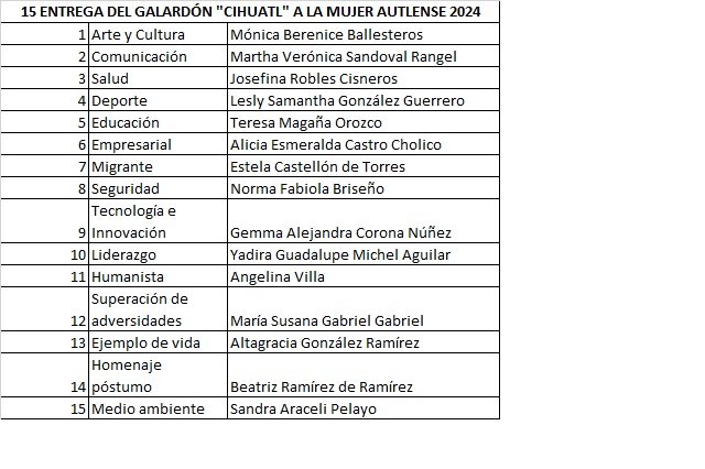 Reconocen a 15 mujeres autlenses con el Galardón Cihuatl 2024 - Letra Fría